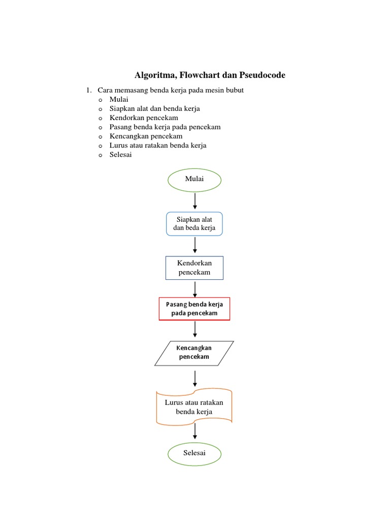 Algoritma, Flowchart Dan Pseudocode | PDF