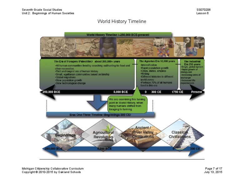 Lesson 6 - World History Timeline | PDF
