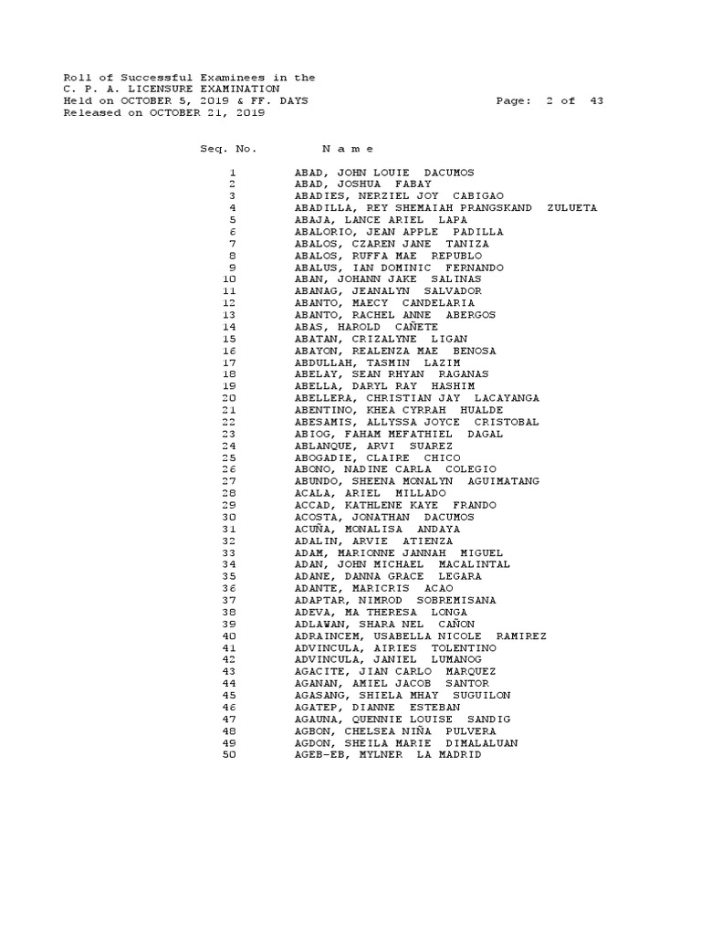 CPA RESULTS OCTOBER 2019