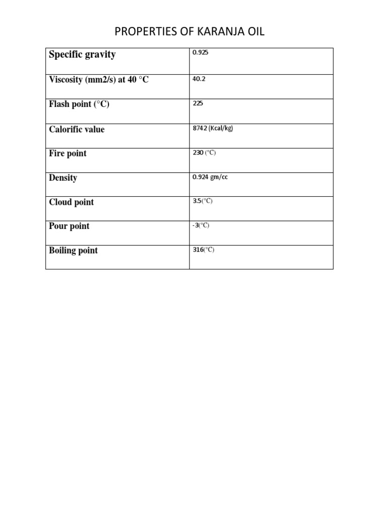 Specific Gravity | PDF