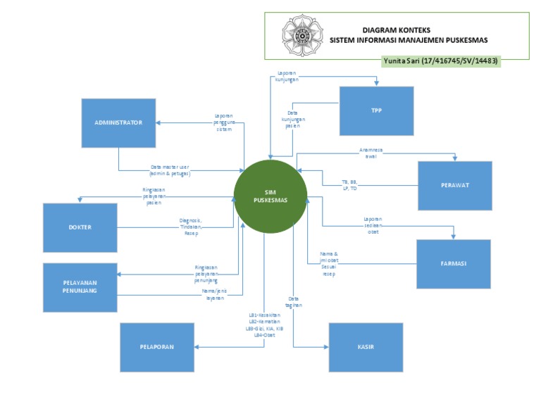 Diagram Konteks - 14483 PDF | PDF