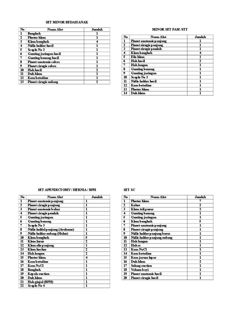 Set Untuk CSSD | PDF
