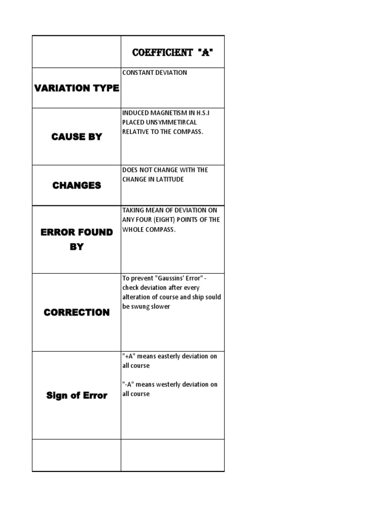 Coefficient "A": Variation Type | PDF | Compass | Geography