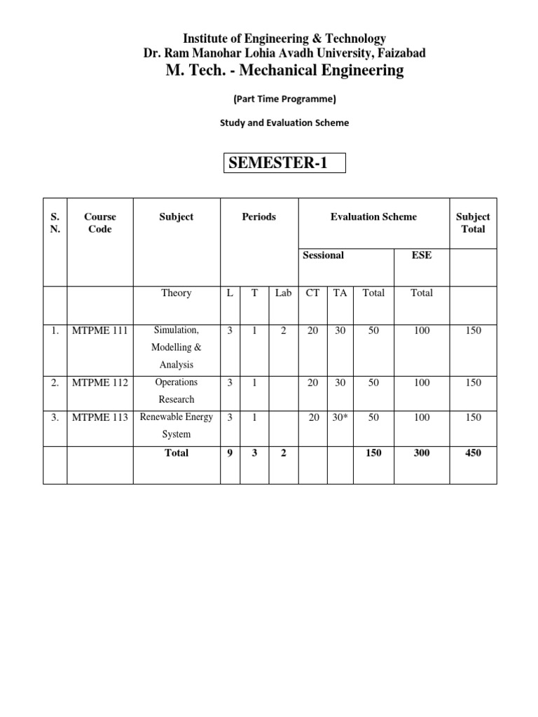 M. Tech Part-Time | PDF | Welding | Construction