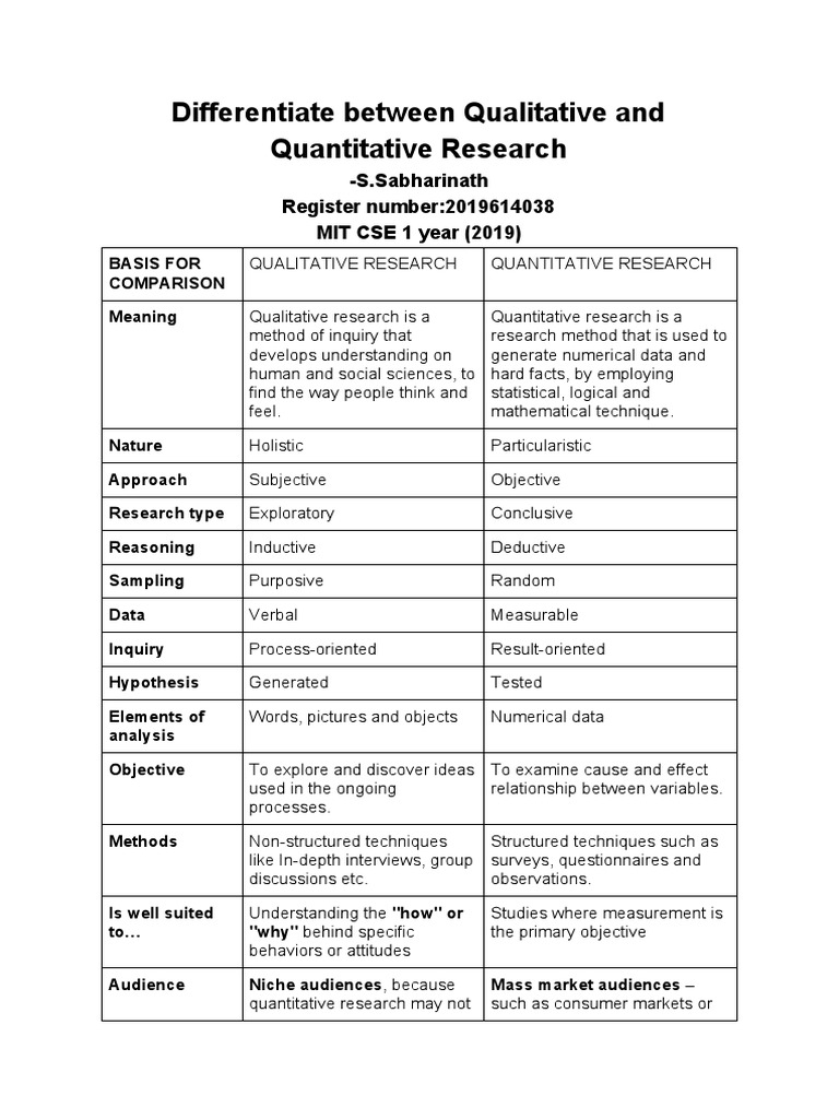 Difference Between Qualitative and Quantitative Research | PDF ...