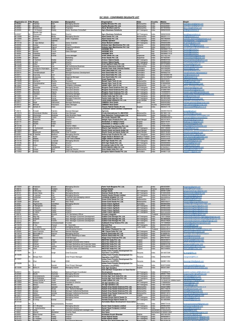ISC 2019 F List | PDF | Gujarat | Business