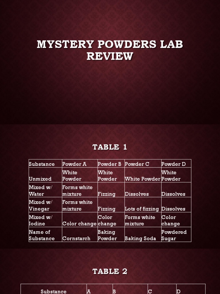 Mystery Powders Lab Review | PDF | Chemical Substances | Mixture