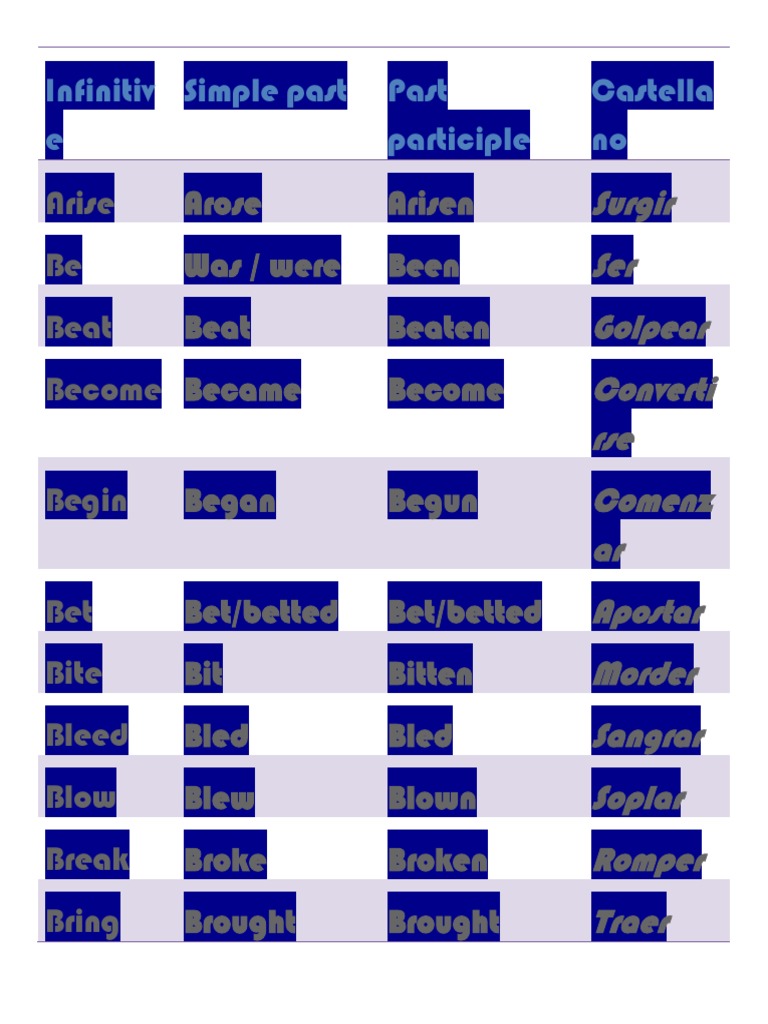 Past Forms of "Estudiar" in English | PDF