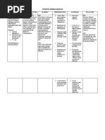 NCP-Risk For Infection | PDF | Wound | Infection