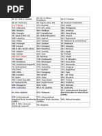 List of GS1 Country Codes - Wikipedia | PDF | Universal Product Code