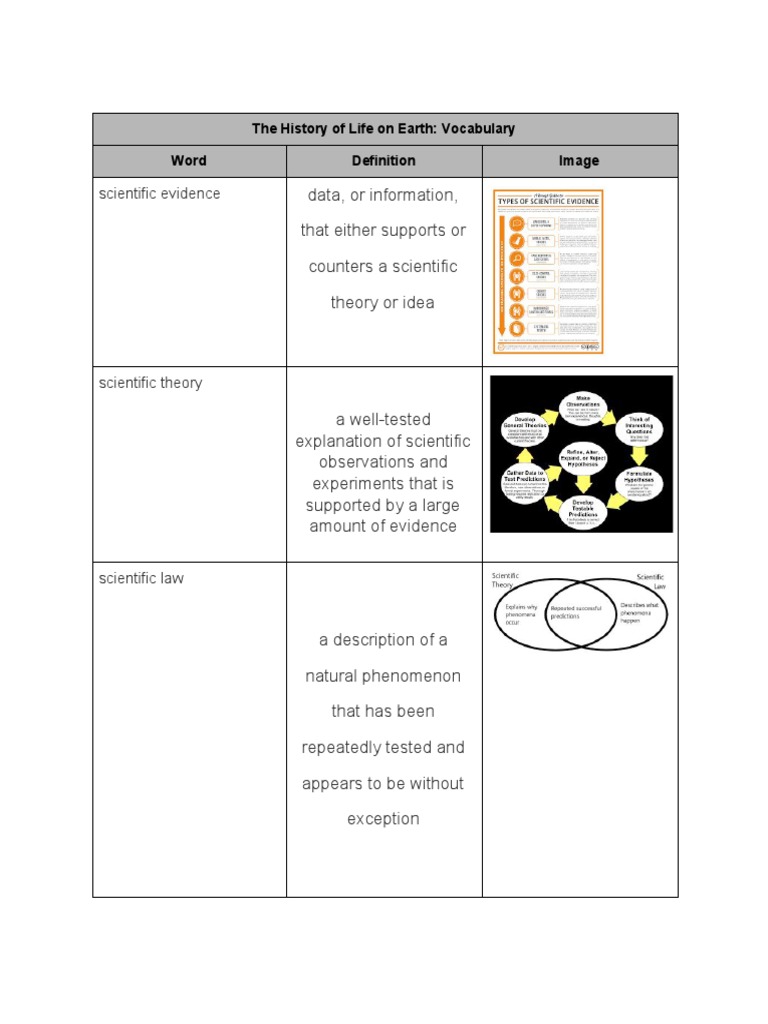 Leonardo Garcia - The History of Life On Earth Vocabulary | PDF ...