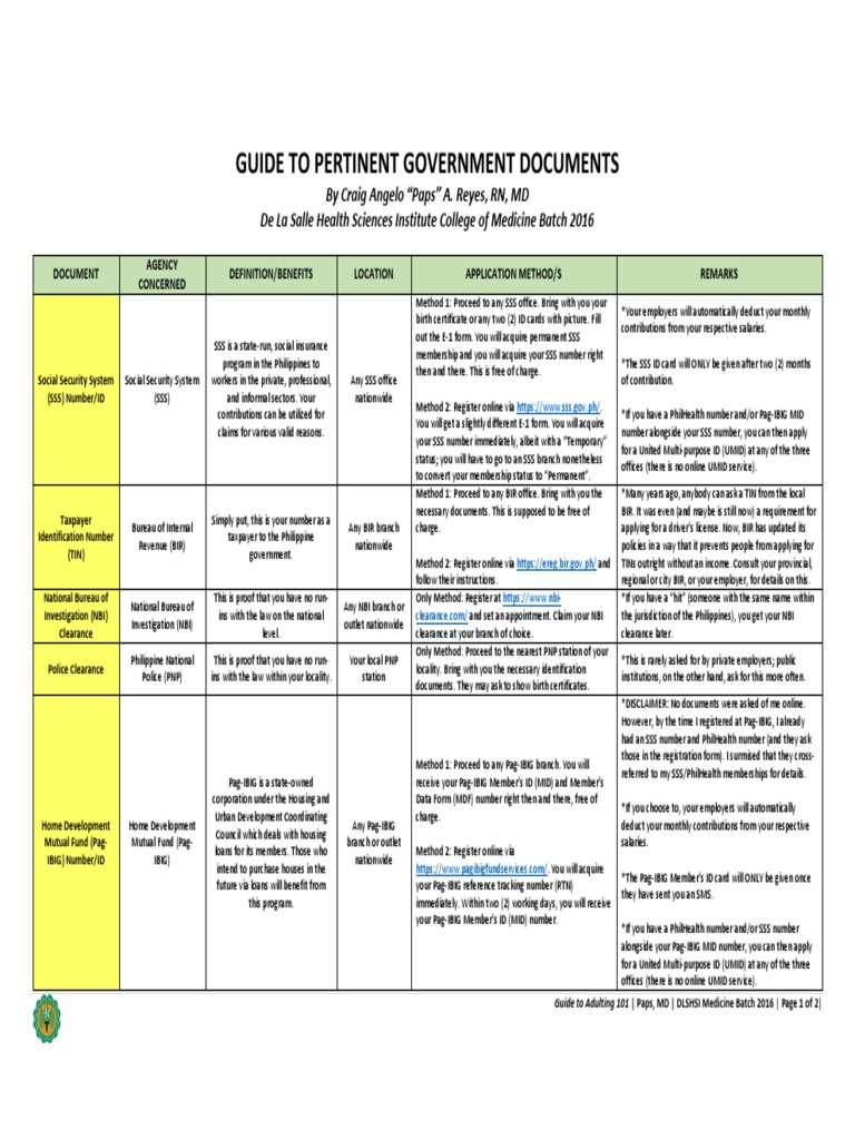 Guide To Adulting 101 by Paps MD | PDF | Identity Document | Social ...