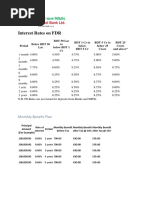 Sampath Bank Rates and Charges Overview | PDF | Interest | Interest Rates