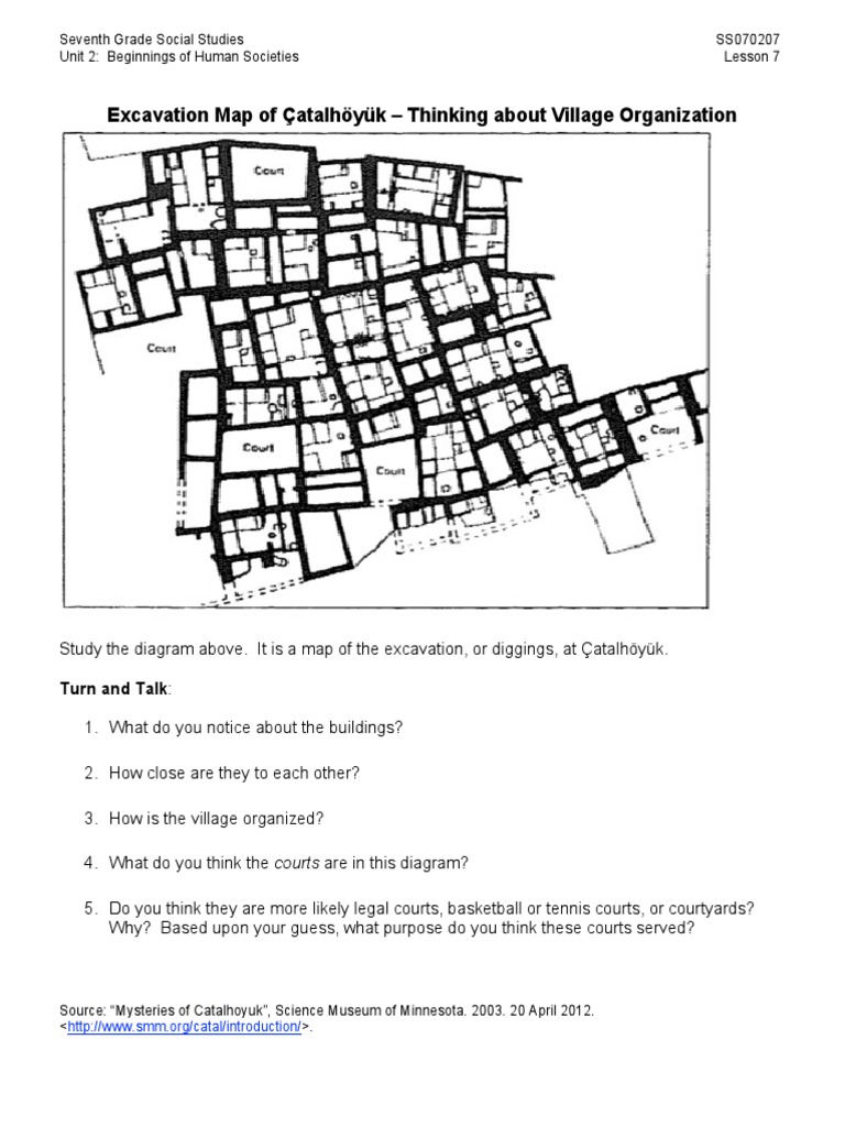 Lesson 7 - Excavation Map of Catalhoyuk - Thinking About Village ...