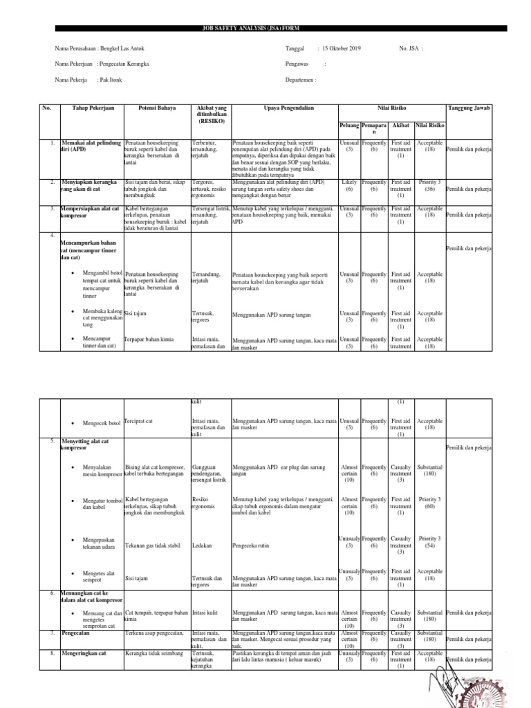 Job Safety Analysis Jsa Form | PDF