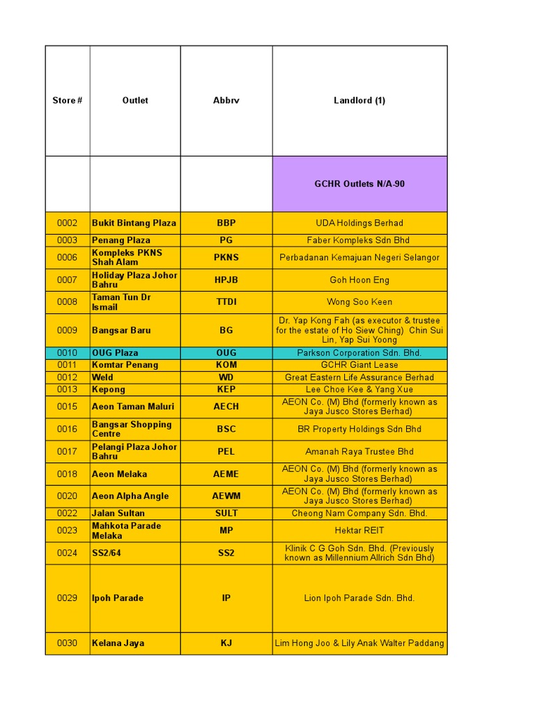 Giant Status | PDF | Food Retailers | Trade