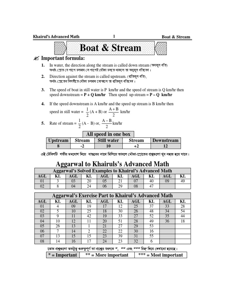 Boat & Stream From Khairul's Advanced Math | PDF | Speed | Mass