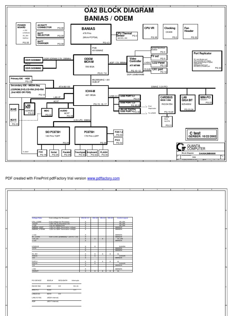 OA2 block diagram shows BaniAs CPU and peripheral connections | PDF ...