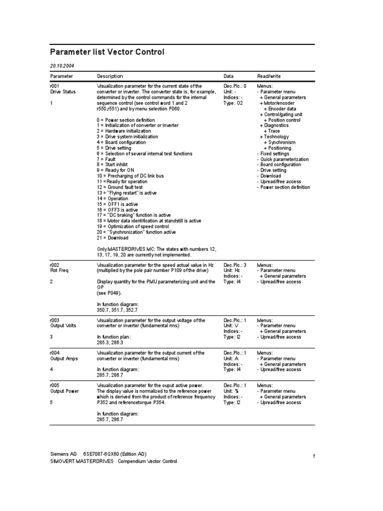 Parametros Simovert | PDF | Parameter (Computer Programming) | Menu (Computing)