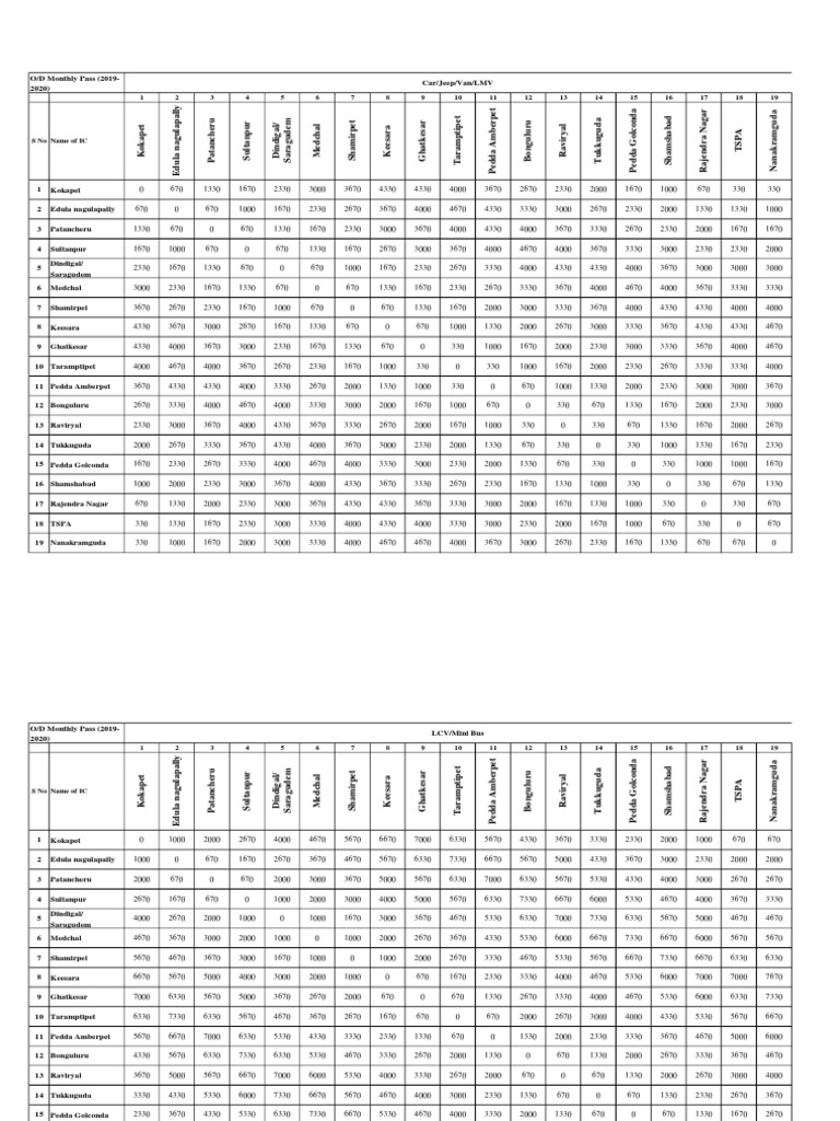 Toll Rates From 1st April 2019 (19X19) Monthly Pass | PDF | Land ...