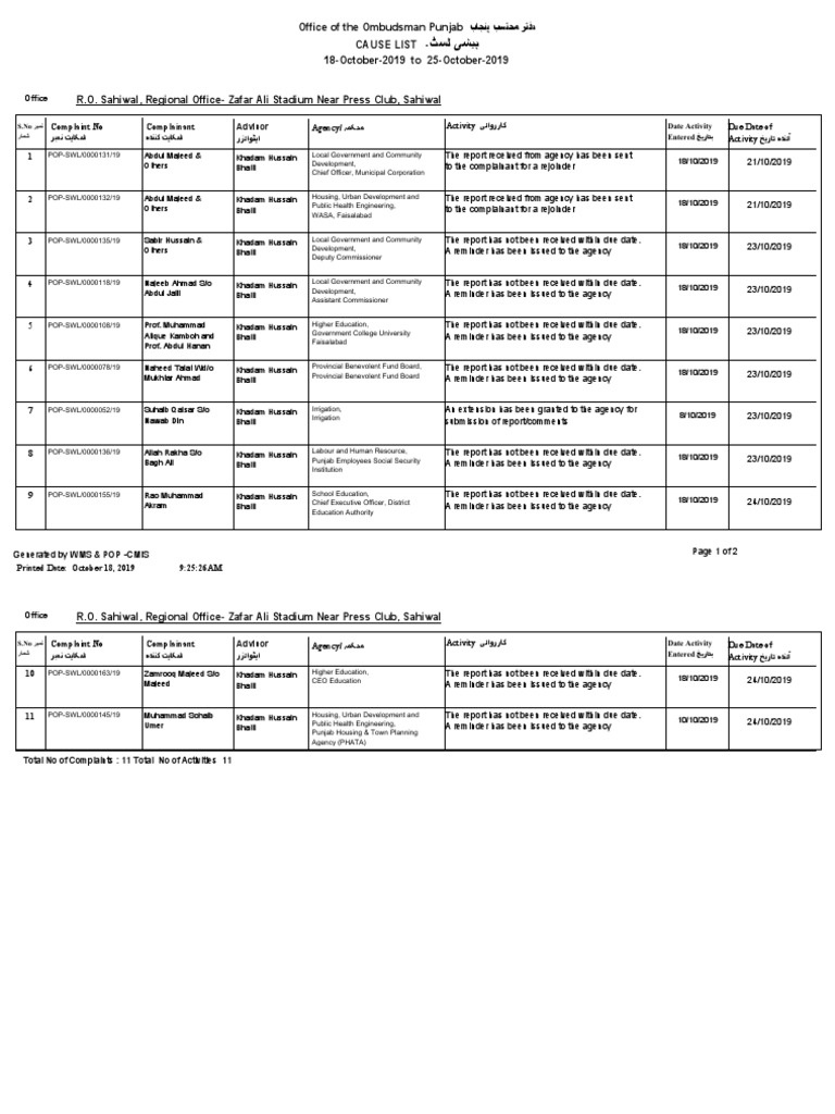 Cps I o Action Taken Region Report | PDF