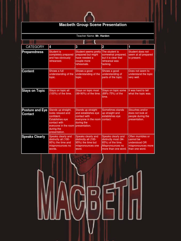Macbeth Group Scene Presentation Rubric | PDF | Language Arts ...