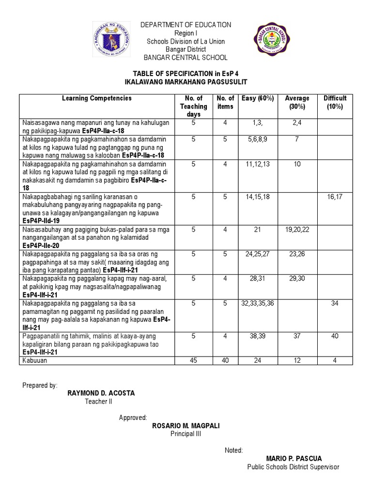 EsP (2nd) With TOS | PDF