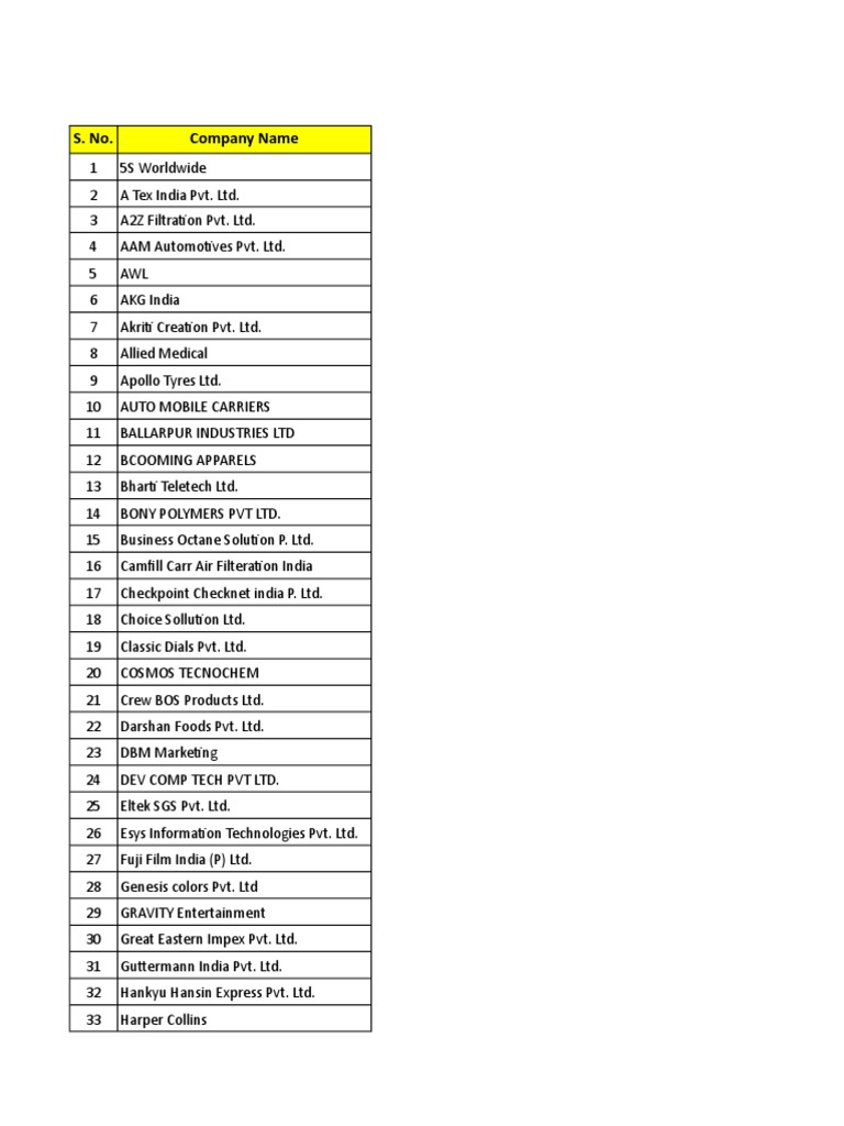 Client List | PDF | Business