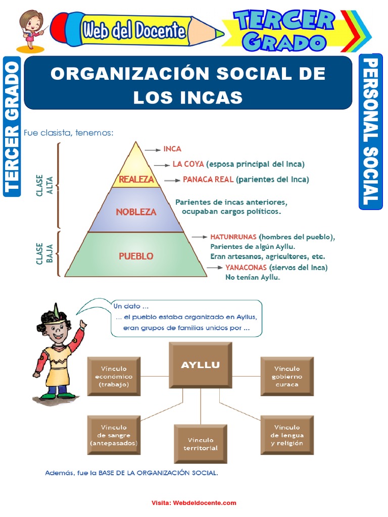 ORGANIZACION SOCIAL INCA