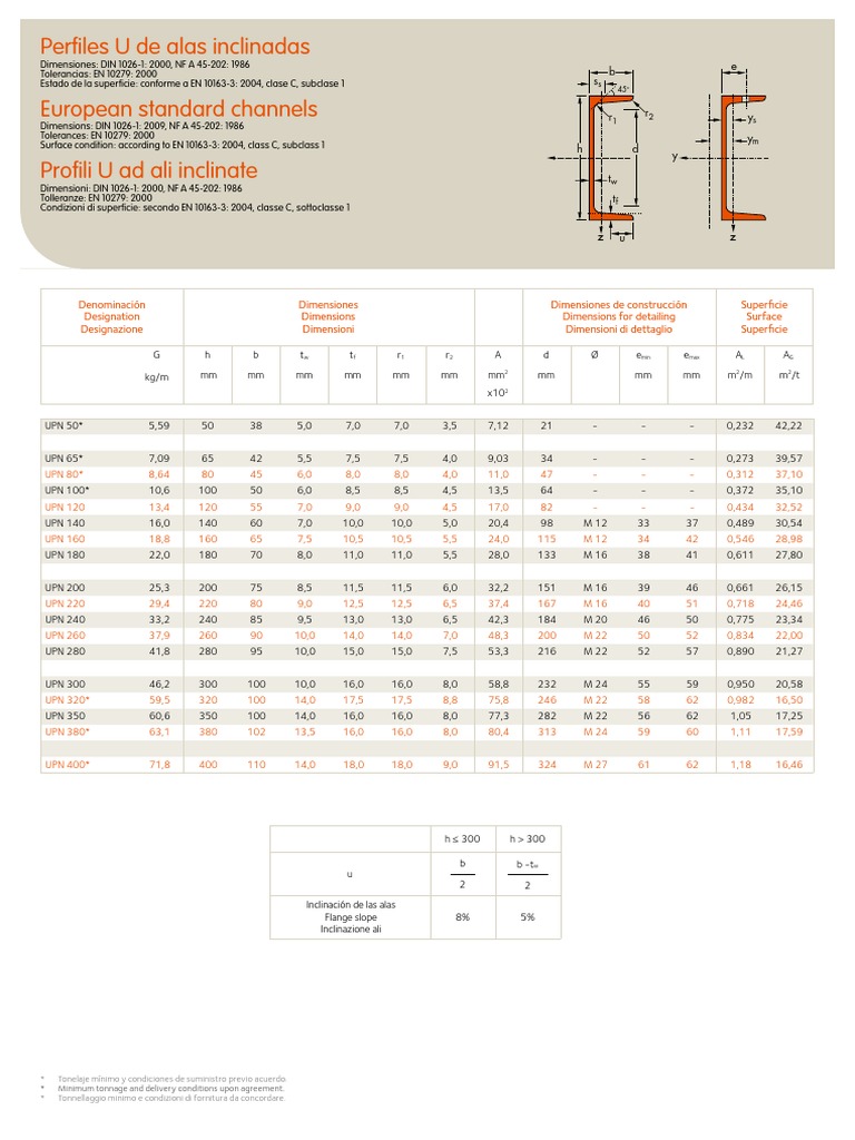 UPN - Perfiles UPN de Alas Inclinadas PDF | PDF | Mecanica clasica | Ingeniería mecánica