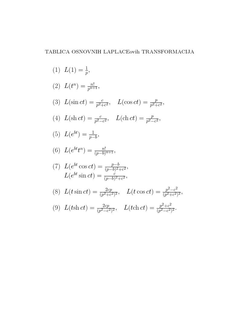 Basic Laplace Transform Tables: Formulas for Common Functions | PDF