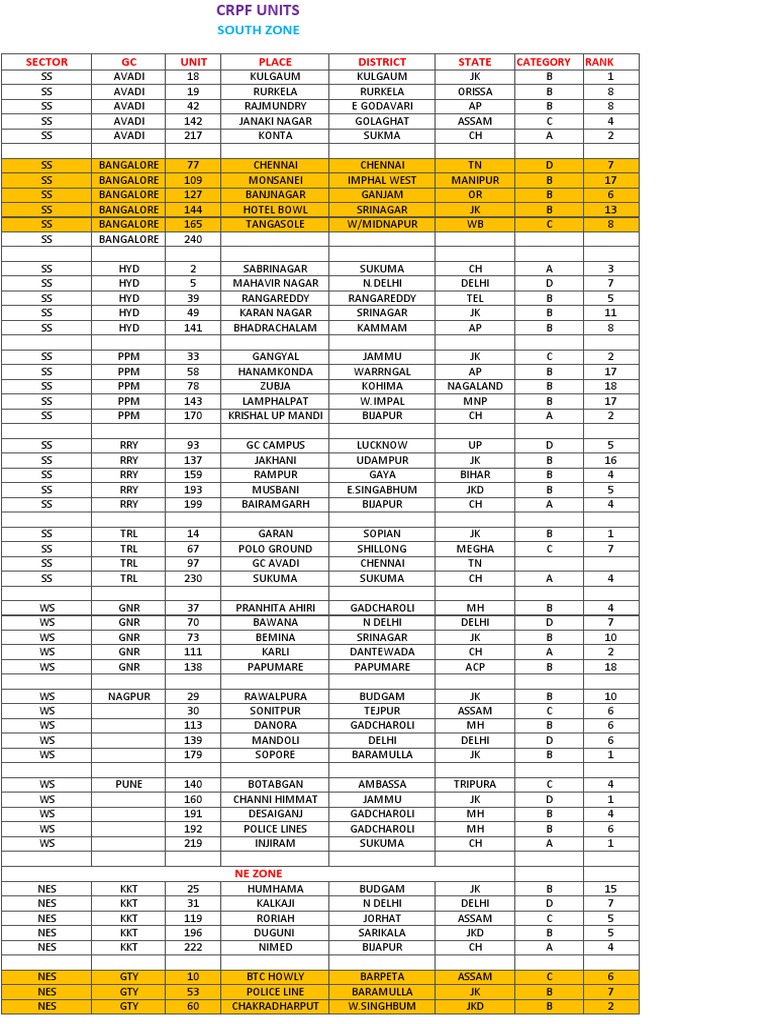 CRPF Units in South Zone, North East Zone and Central Zone | PDF | Violence