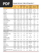 Solvent Polarity Table | PDF | Solvent | Ethanol