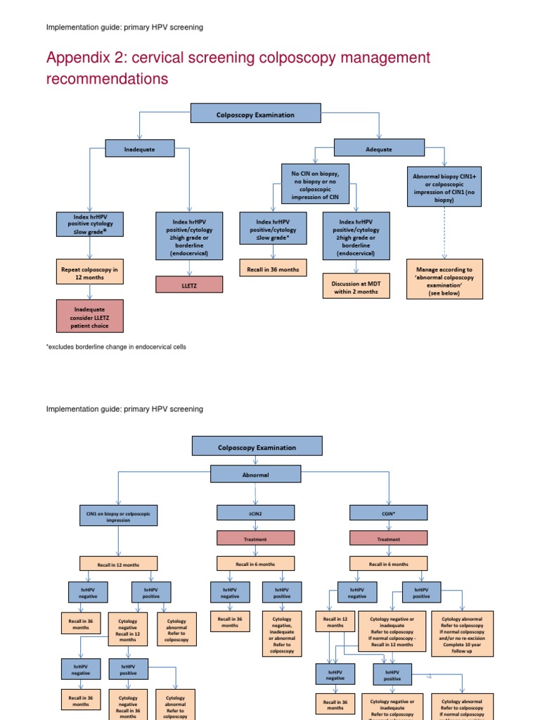 Appendix 2 Colposcopy Management | PDF | Women's Health | Clinical Medicine