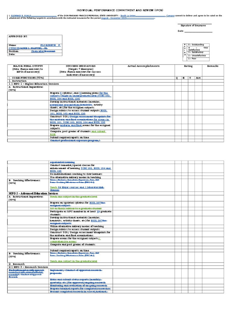 Individual Performance Commitment and Review (Ipcr) : Floribeth P ...