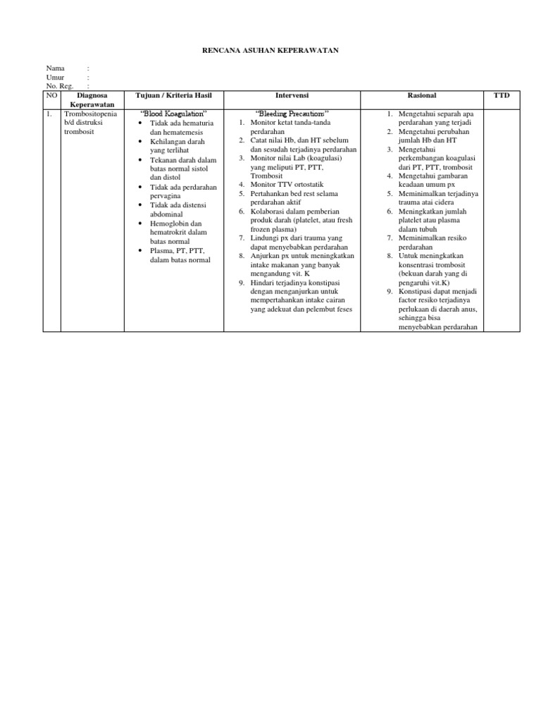 Rencana Asuhan Keperawatan | PDF