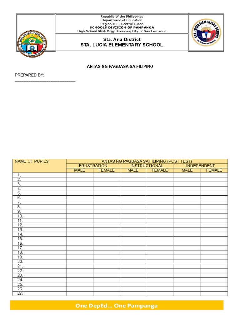 Template Phil Iri Per Class | PDF | Southeast Asia | Philippines