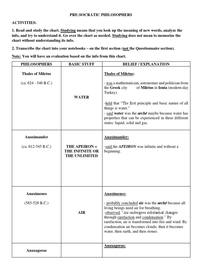 Pre-Socratic Philosophers Chart | PDF | Ancient Greek Philosophy ...