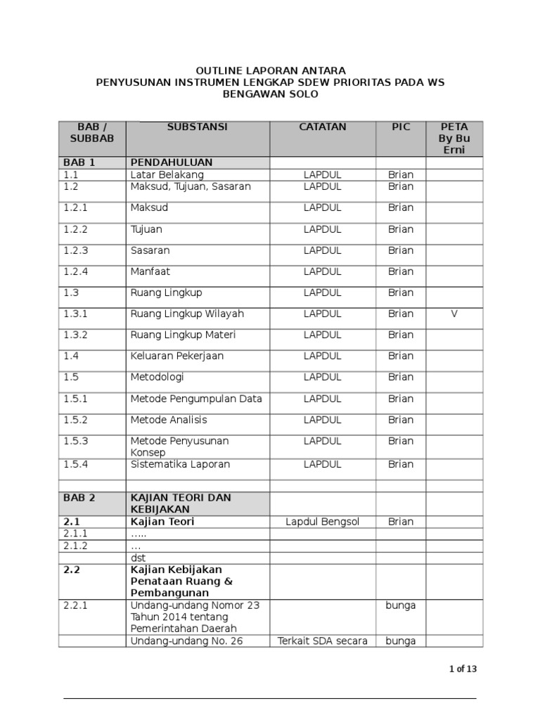 Outline Lap ANTARA - 20190607sent | PDF