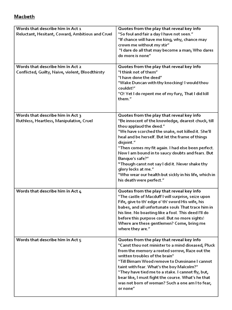 MacBeth Quote Summaries | PDF | Macbeth | Shakespearean Tragedies