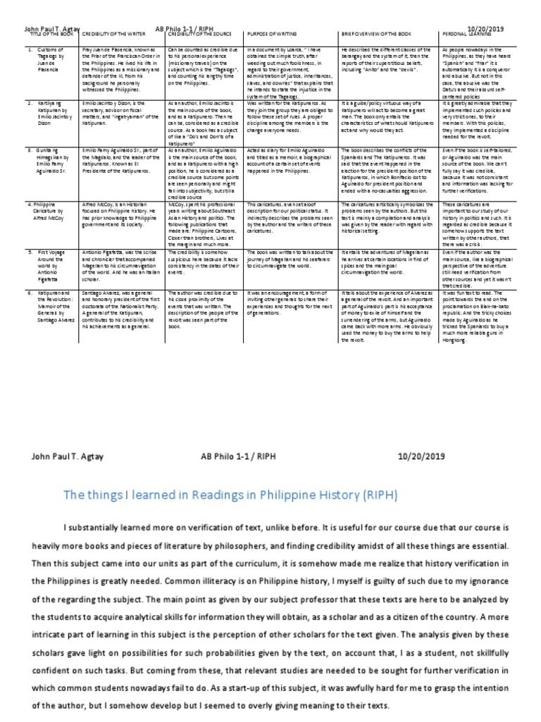 Quiz in RIPH (Reviewer) | PDF | Philippines