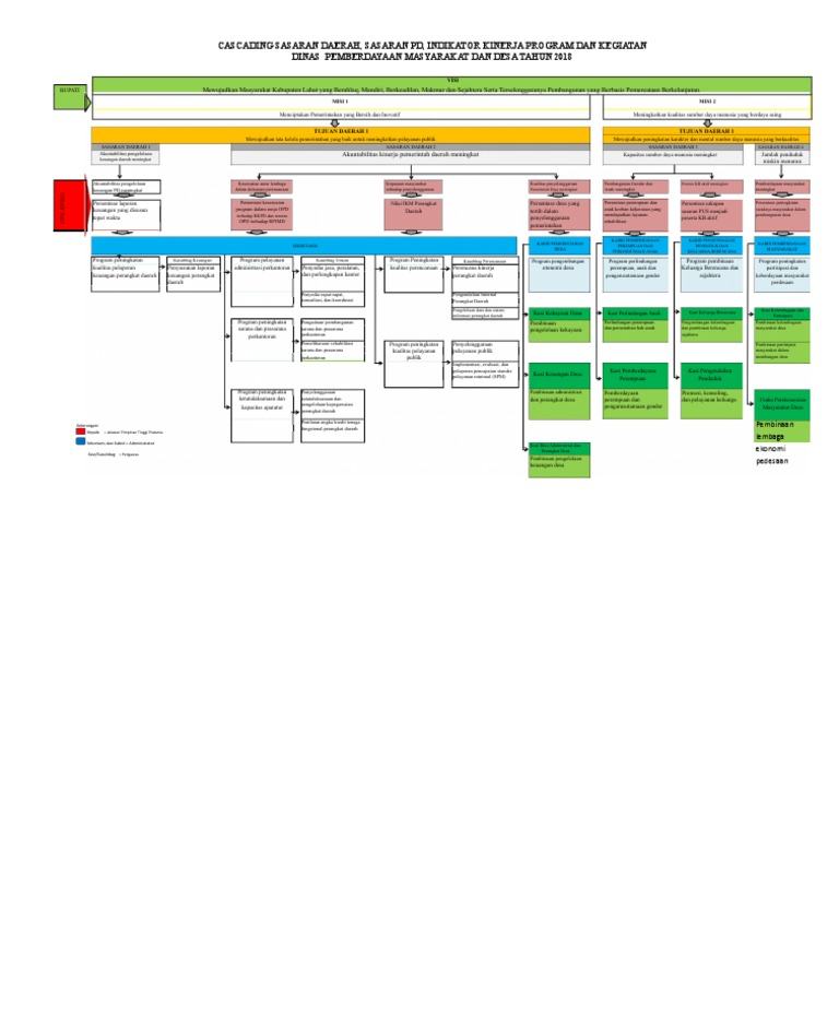 Cascading Tabel | PDF