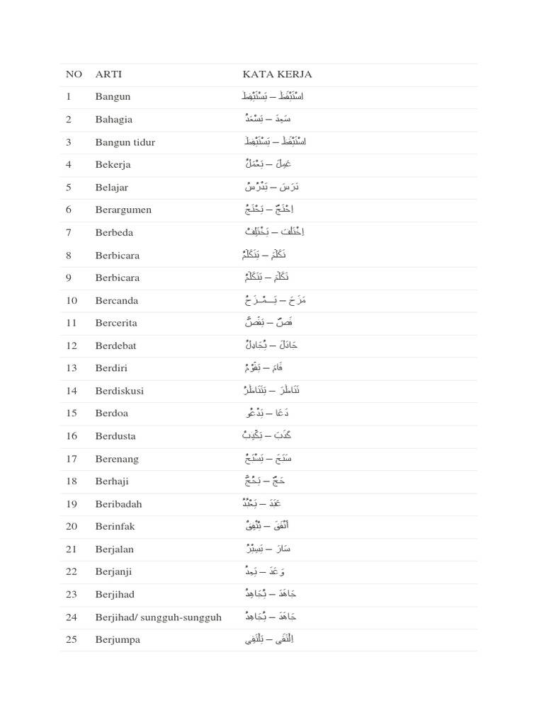 Arab Mufrodat | PDF