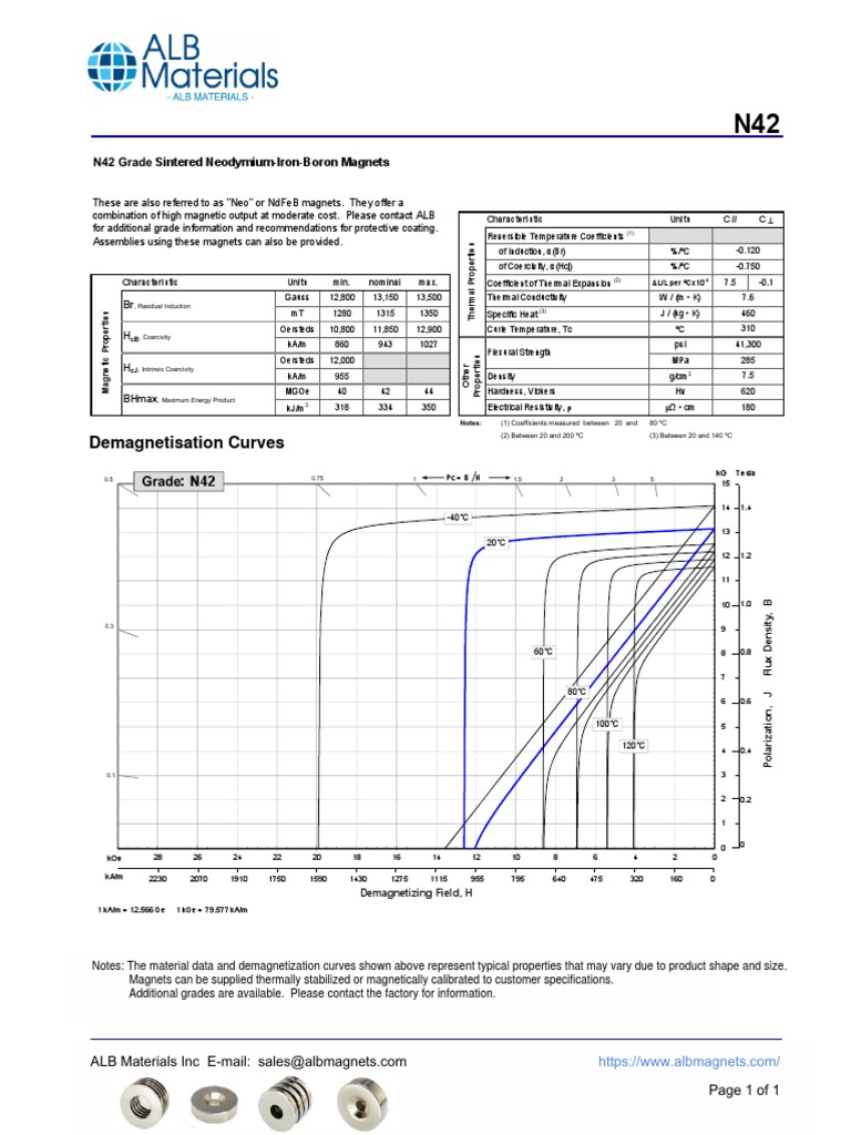 N42 Grade Neodymium Magnets Data | PDF | Materials Science | Chemistry
