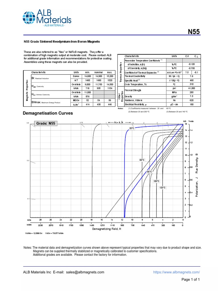 N55 Grade Neodymium Magnets Data | PDF | Condensed Matter Physics ...