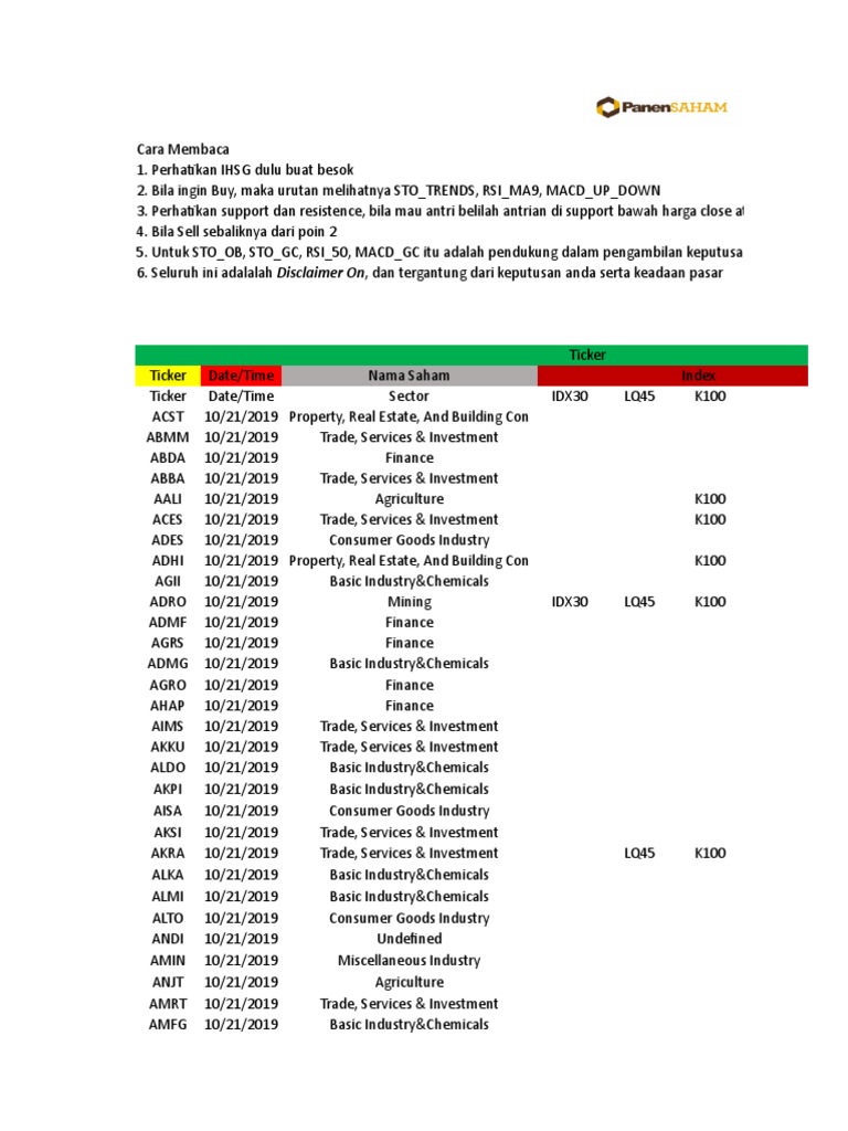Cara Membaca Saham dan Indeks | PDF | Urban | Trade