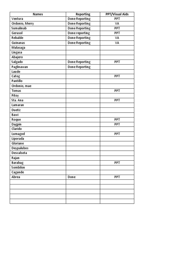 Reporting Status of Team Members | PDF | Language Arts & Discipline