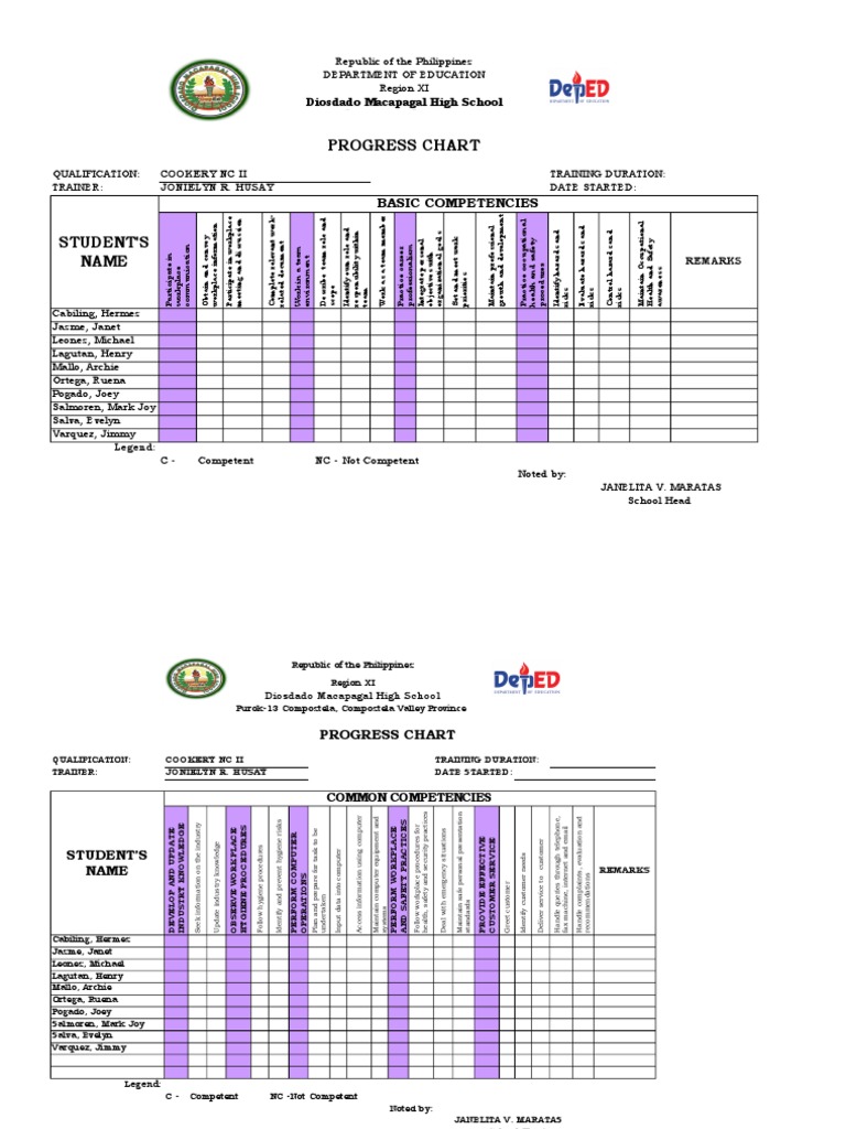 Progress Chart BPP | PDF | Cakes | Occupational Safety And Health