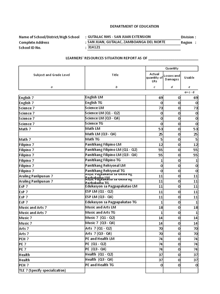 Subject and Grade Level Title Quantity Usable Actual Quantity of Lrs ...