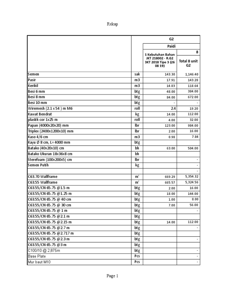 Rekap Material Update 18.9.19 105.CEORIAU - Loa.07.19-1 | PDF ...